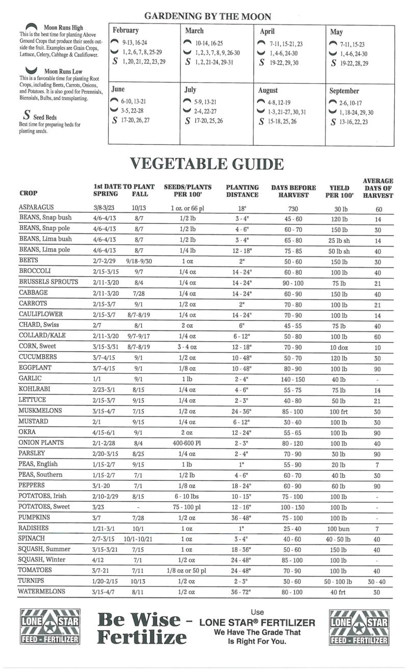 2024 Planting Guide – Lonestar Feed