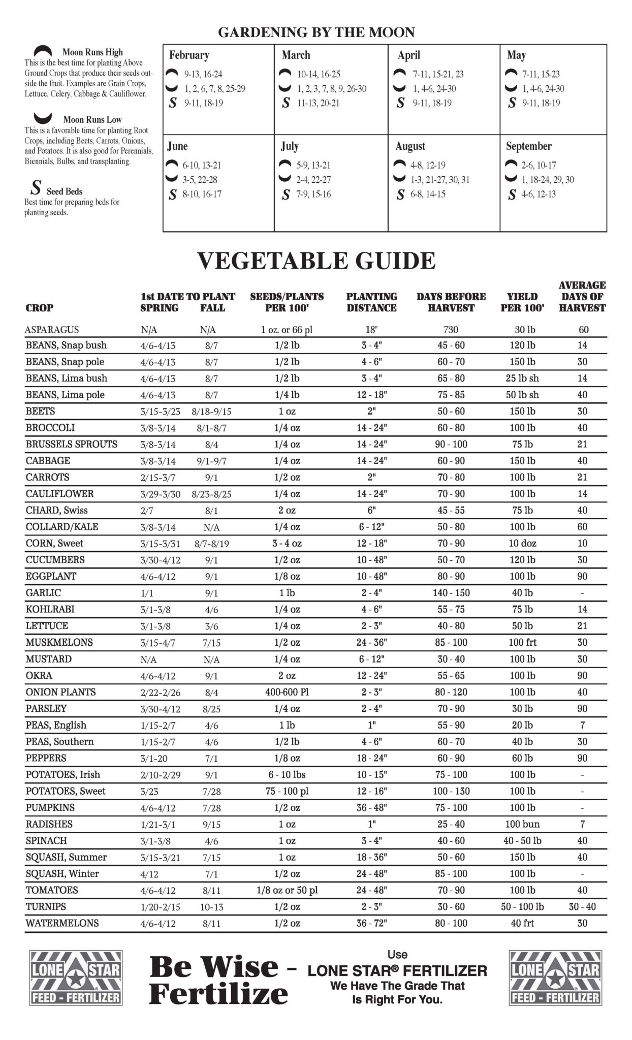 2025 Planting Guide – Lonestar Feed